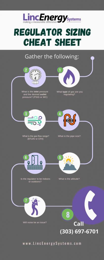 6 Things to Know to Size Your Natural Gas Regulator | Linc Energy