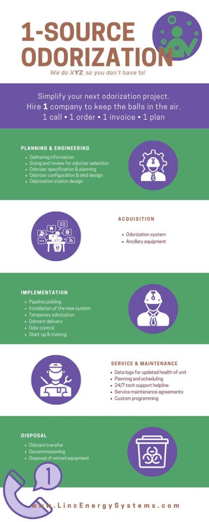 Odorization Experts | Turnkey Solutions - Linc Energy Systems